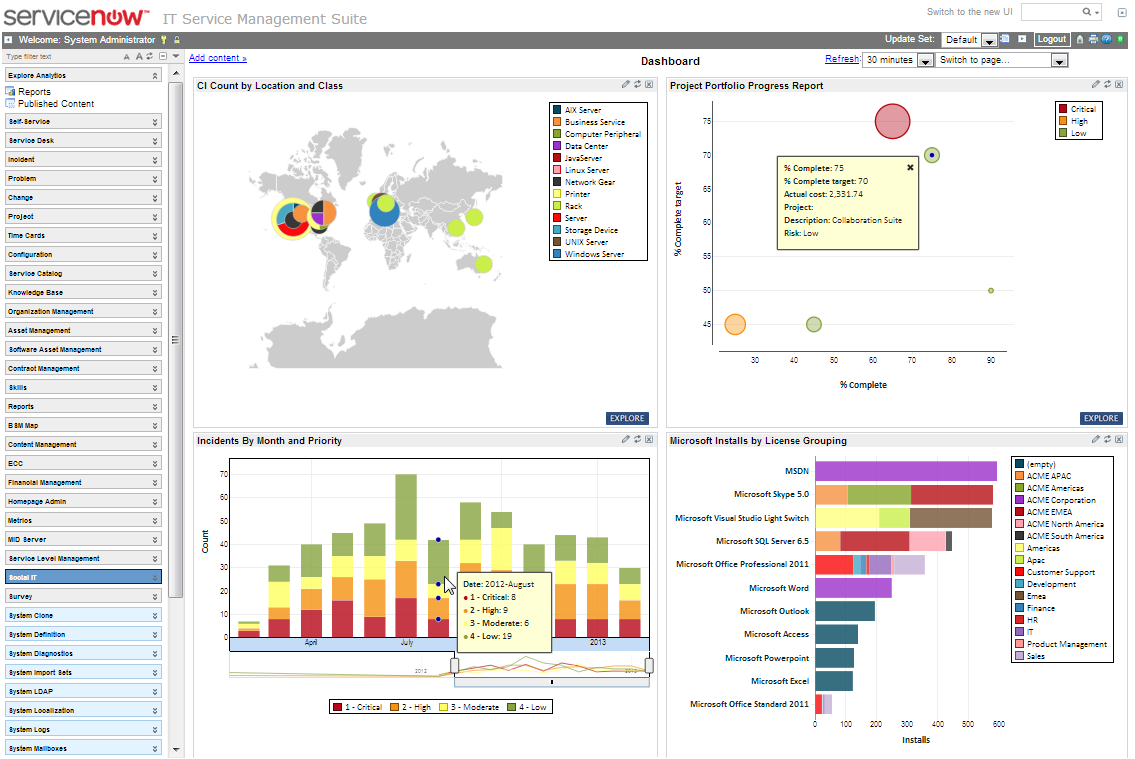 ServiceNow Reporting