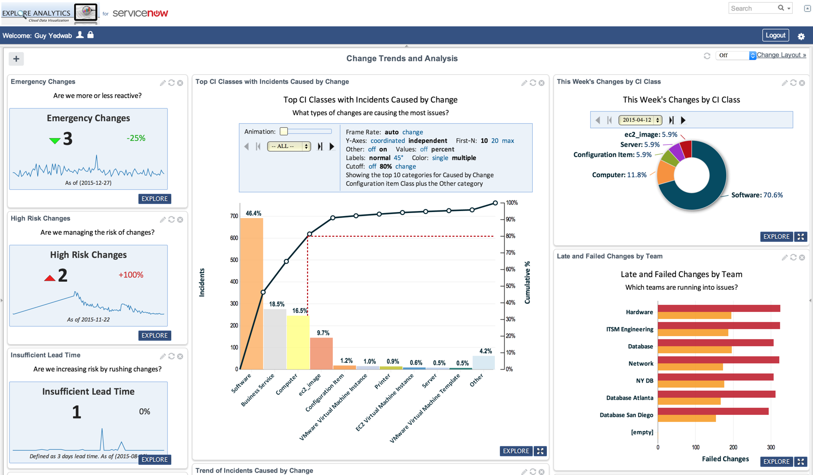 Reporting And Dashboards In Servicenow at Caleb Fernando blog Reporting And Dashboards In Servicenow at Caleb Fernando blog